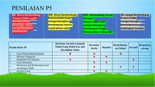 ppt-projek-penguatan-profil-pelajar-pancasila-p5.pptx