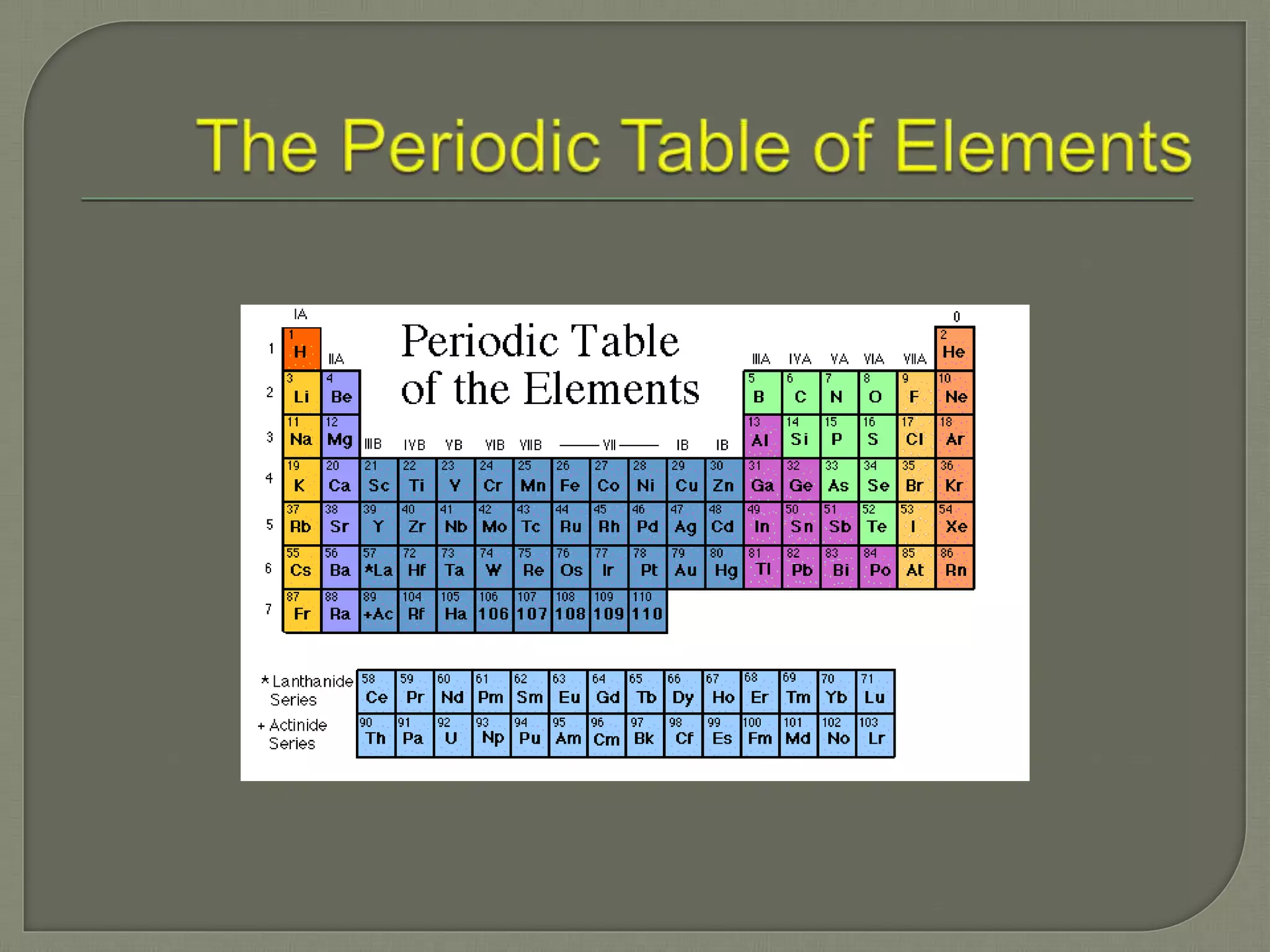 PPT - Properties of Metals Non-Metals Metalloids.ppt | Chemistry | Science