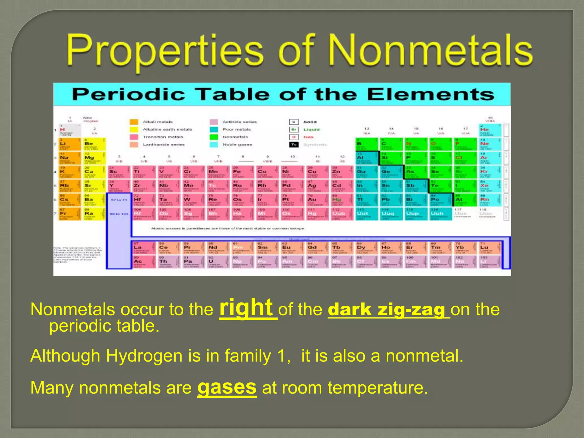 PPT - Properties of Metals Non-Metals Metalloids.ppt | Chemistry | Science