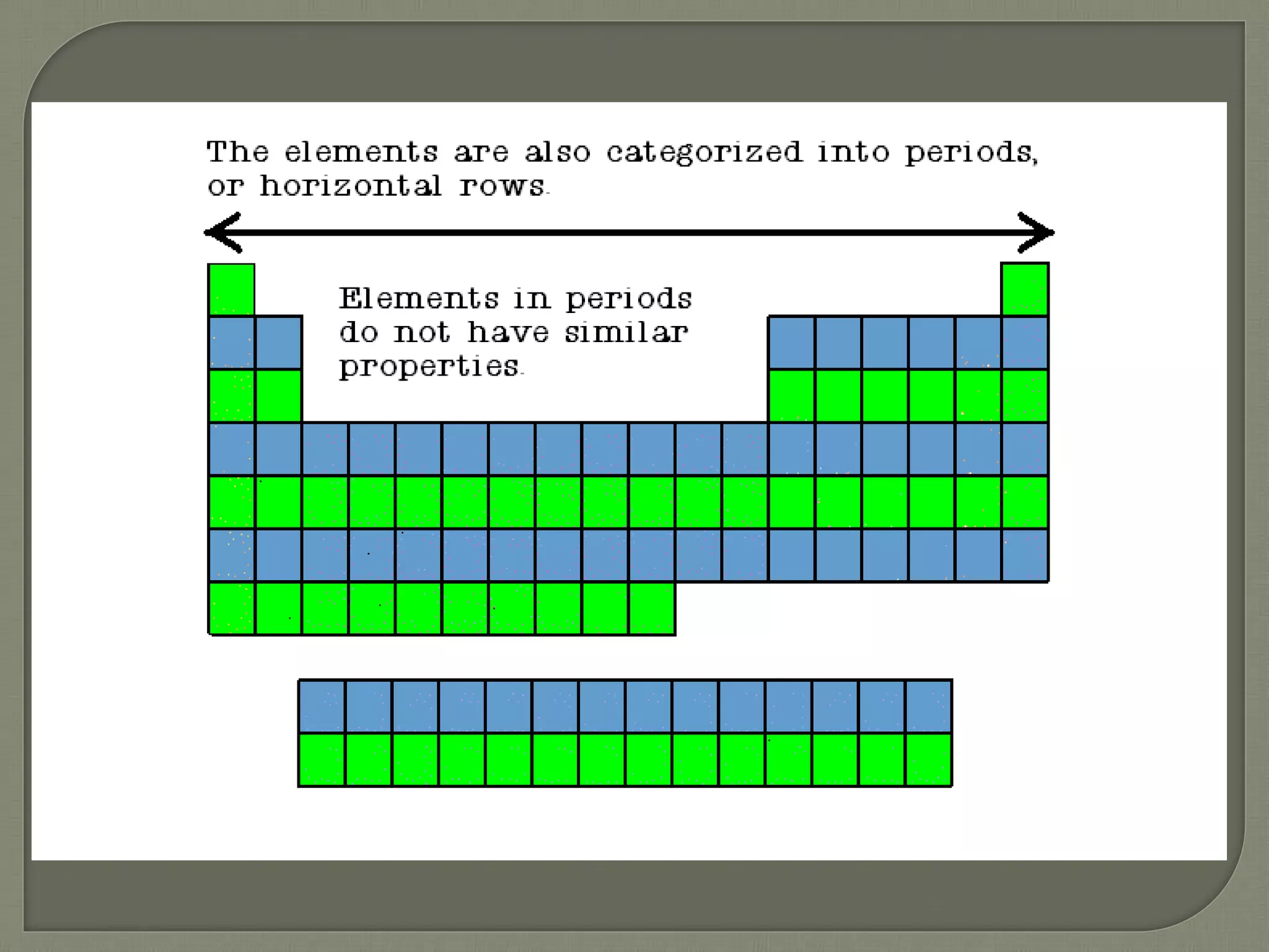 PPT - Properties of Metals Non-Metals Metalloids.ppt | Chemistry | Science