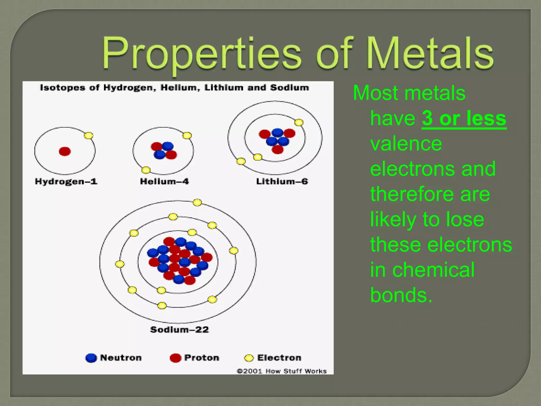 PPT - Properties of Metals Non-Metals Metalloids.ppt | Chemistry | Science