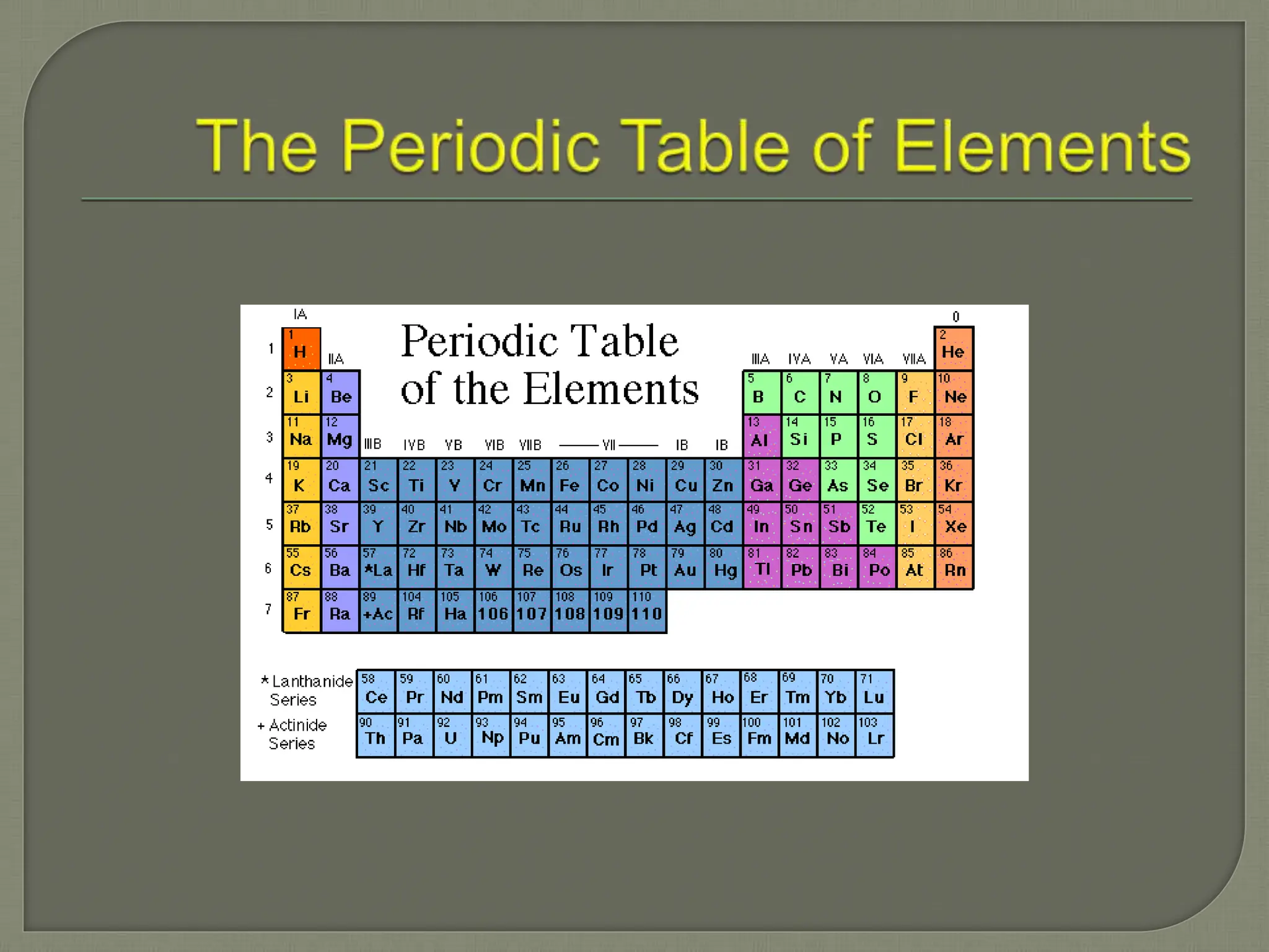 Presentation - Properties of Metals Non-Metals Metalloids.ppt