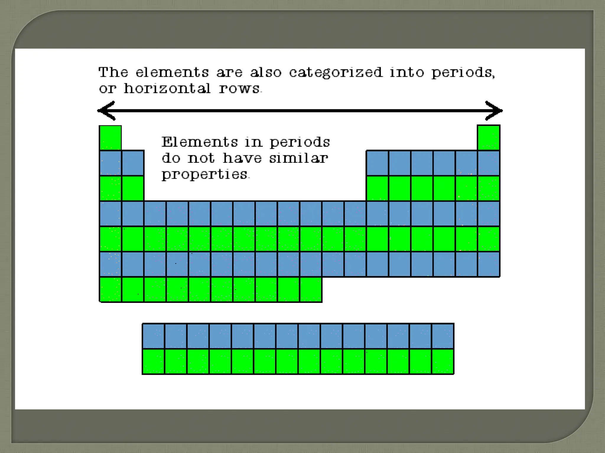 Presentation - Properties of Metals Non-Metals Metalloids.ppt