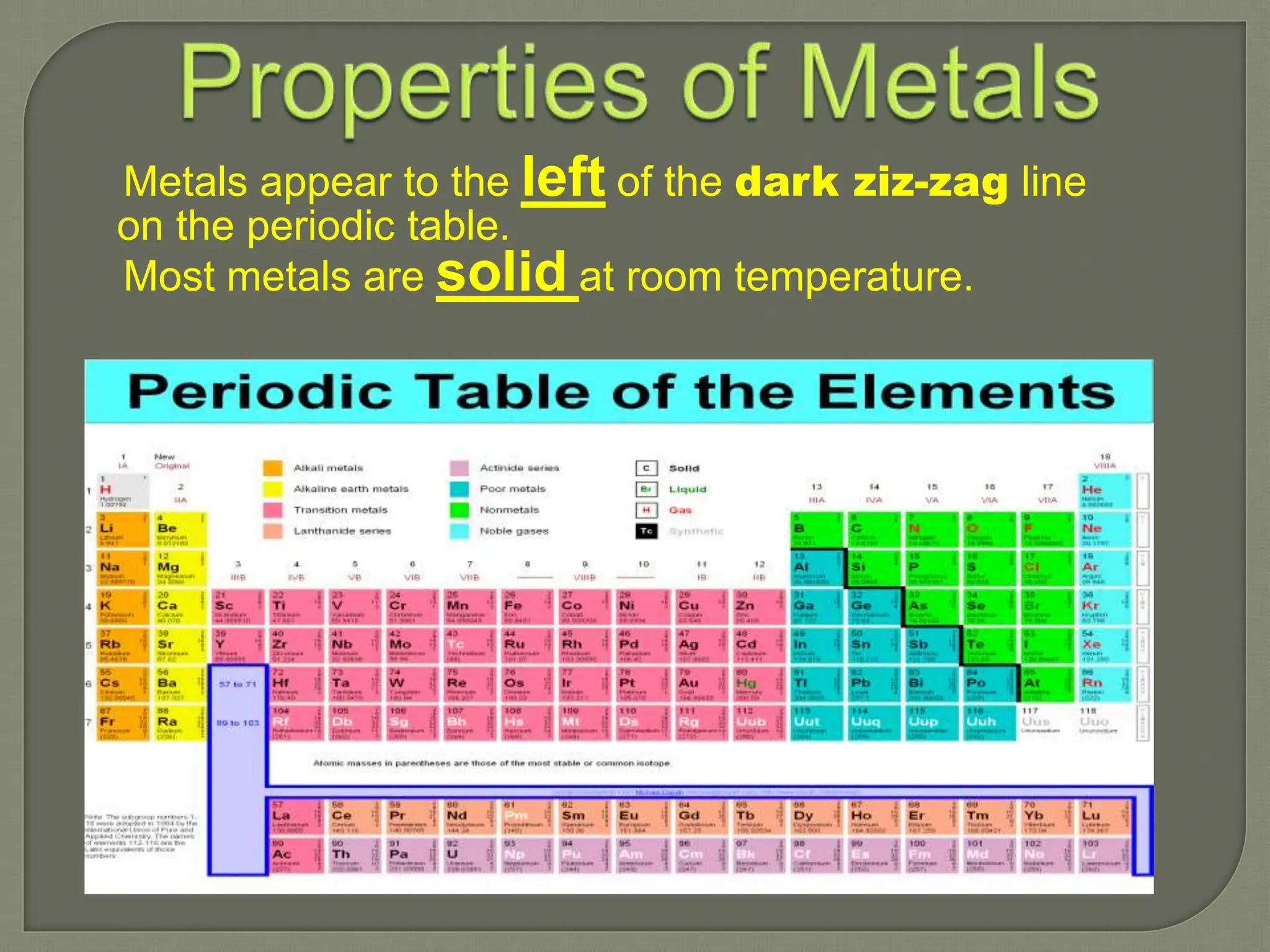 Presentation - Properties of Metals Non-Metals Metalloids.ppt