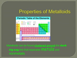 Presentation - Properties of Metals Non-Metals Metalloids.ppt