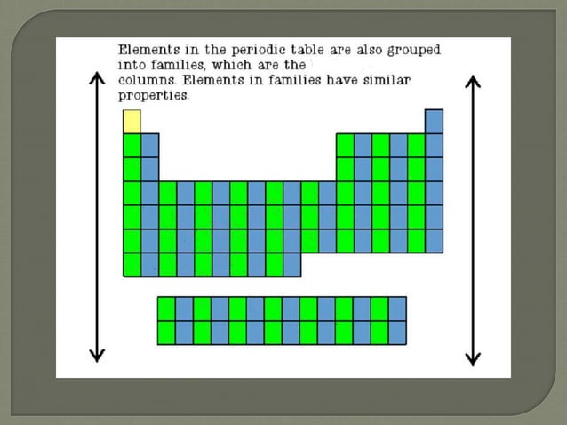 Presentation - Properties of Metals Non-Metals Metalloids.ppt