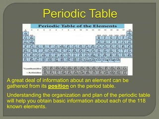 Presentation - Properties of Metals Non-Metals Metalloids.ppt