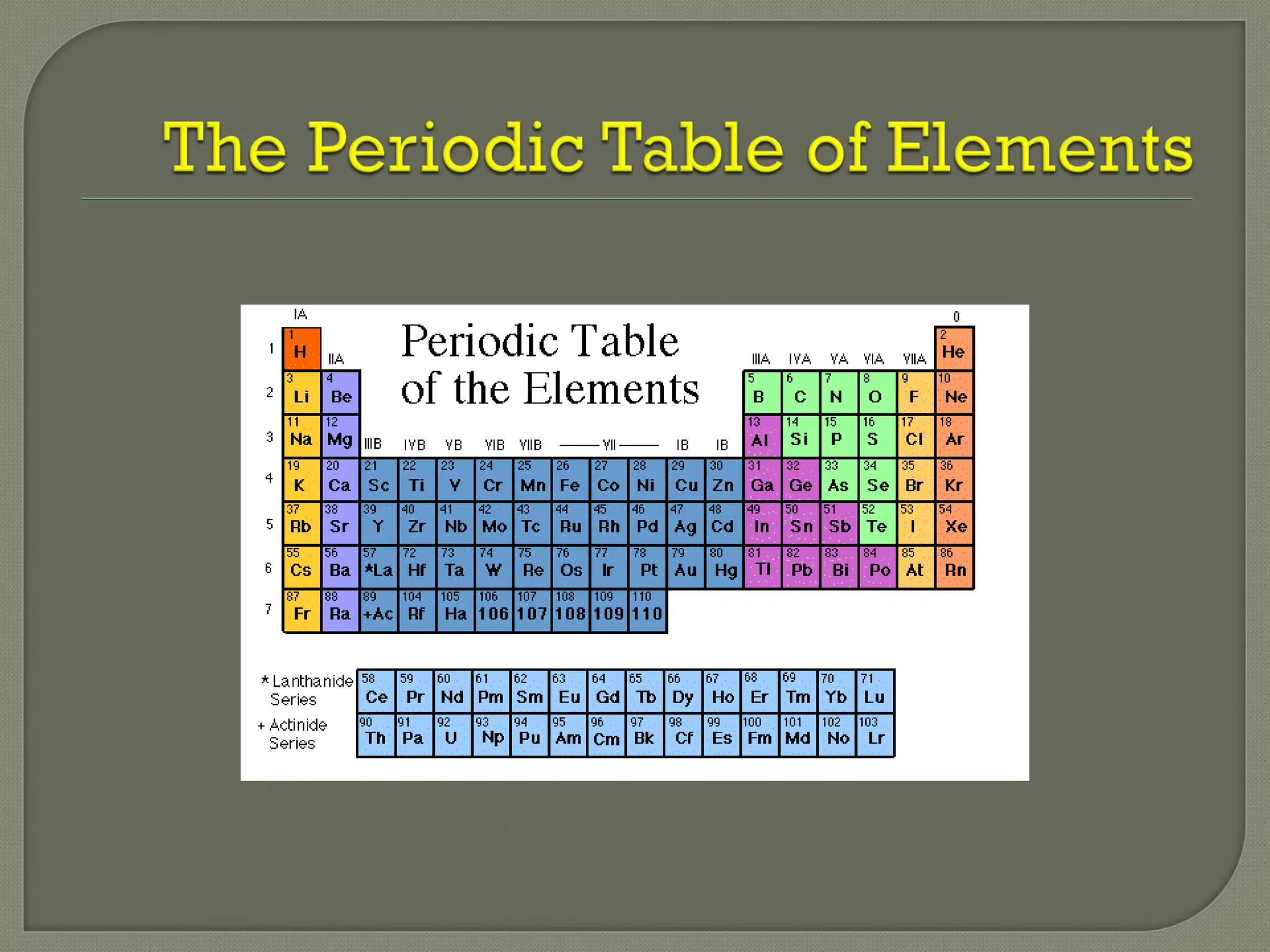 PPT - Properties of Metals Non-Metals Metalloids.ppt
