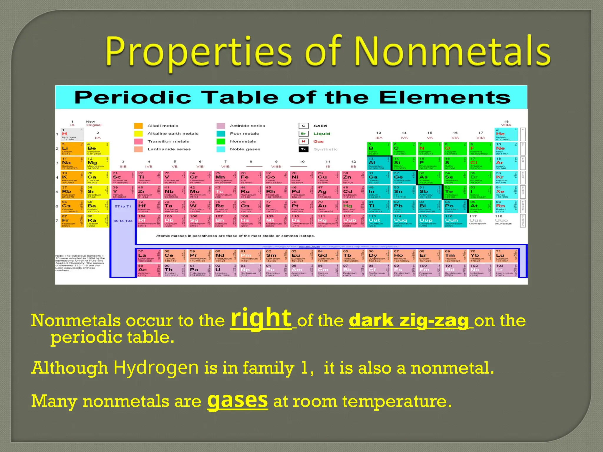 PPT - Properties of Metals Non-Metals Metalloids.ppt