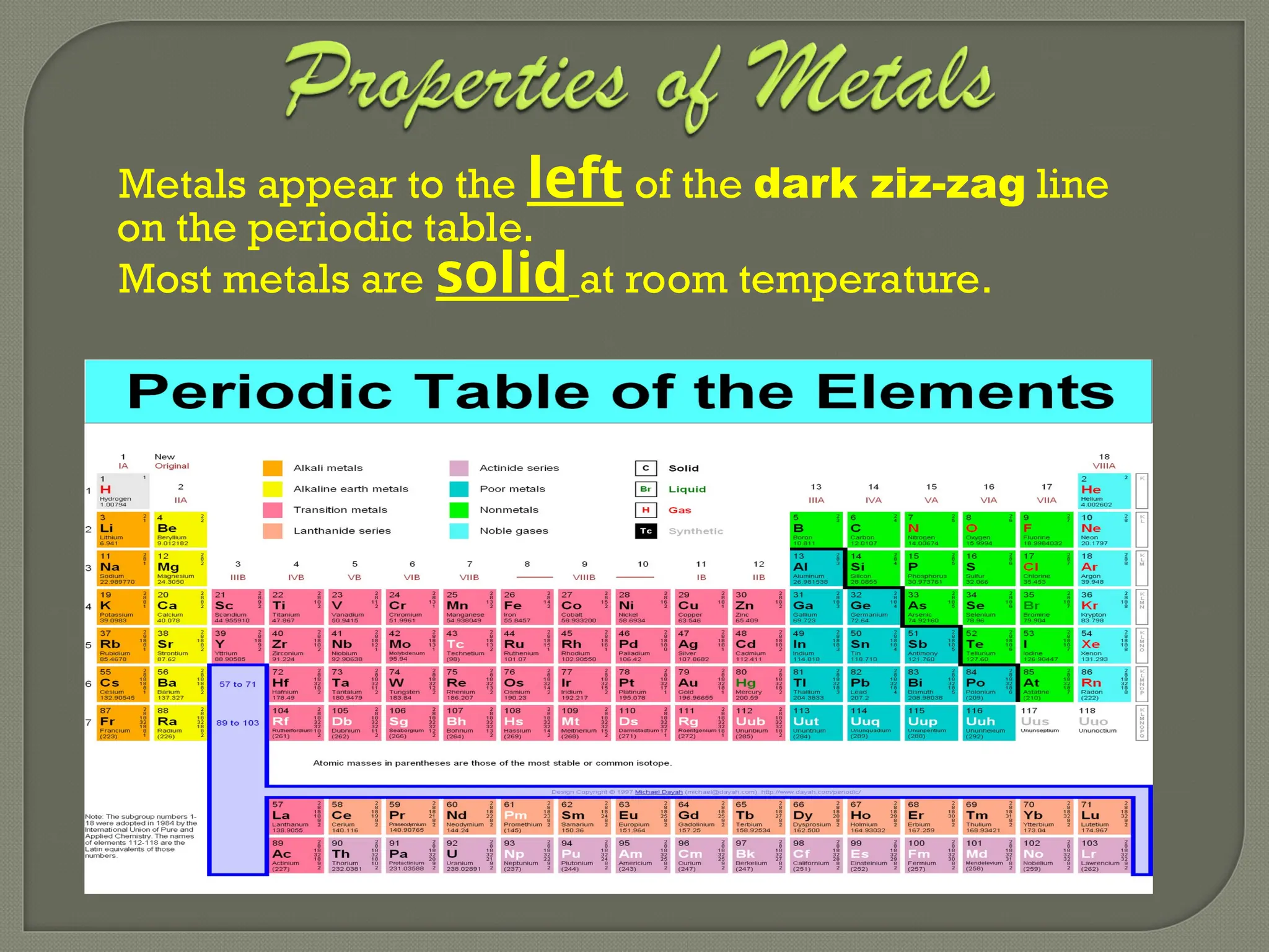 PPT - Properties of Metals Non-Metals Metalloids.ppt