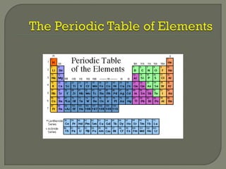 PPT - Properties of Metals Non-Metals Metalloids.ppt