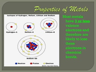 PPT - Properties of Metals Non-Metals Metalloids.ppt