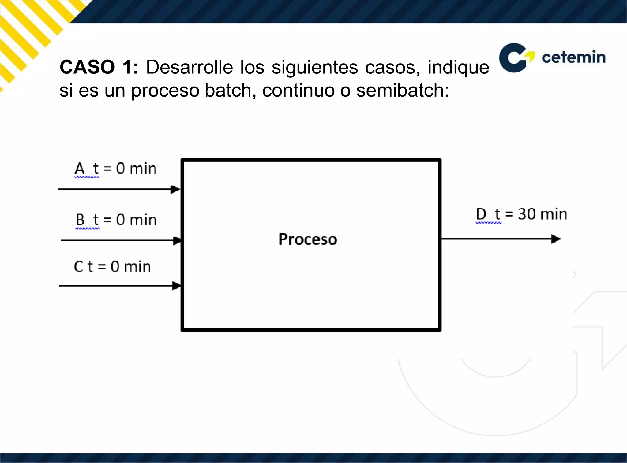 Ppt Prsso202 Introducción A Los Procesos Industriales Y Mineros S1 Pdf