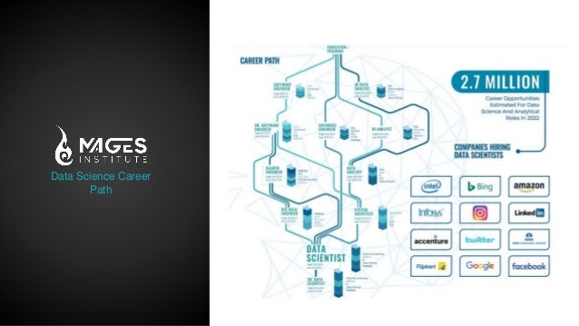 PPT - Python for Data Science.pptx