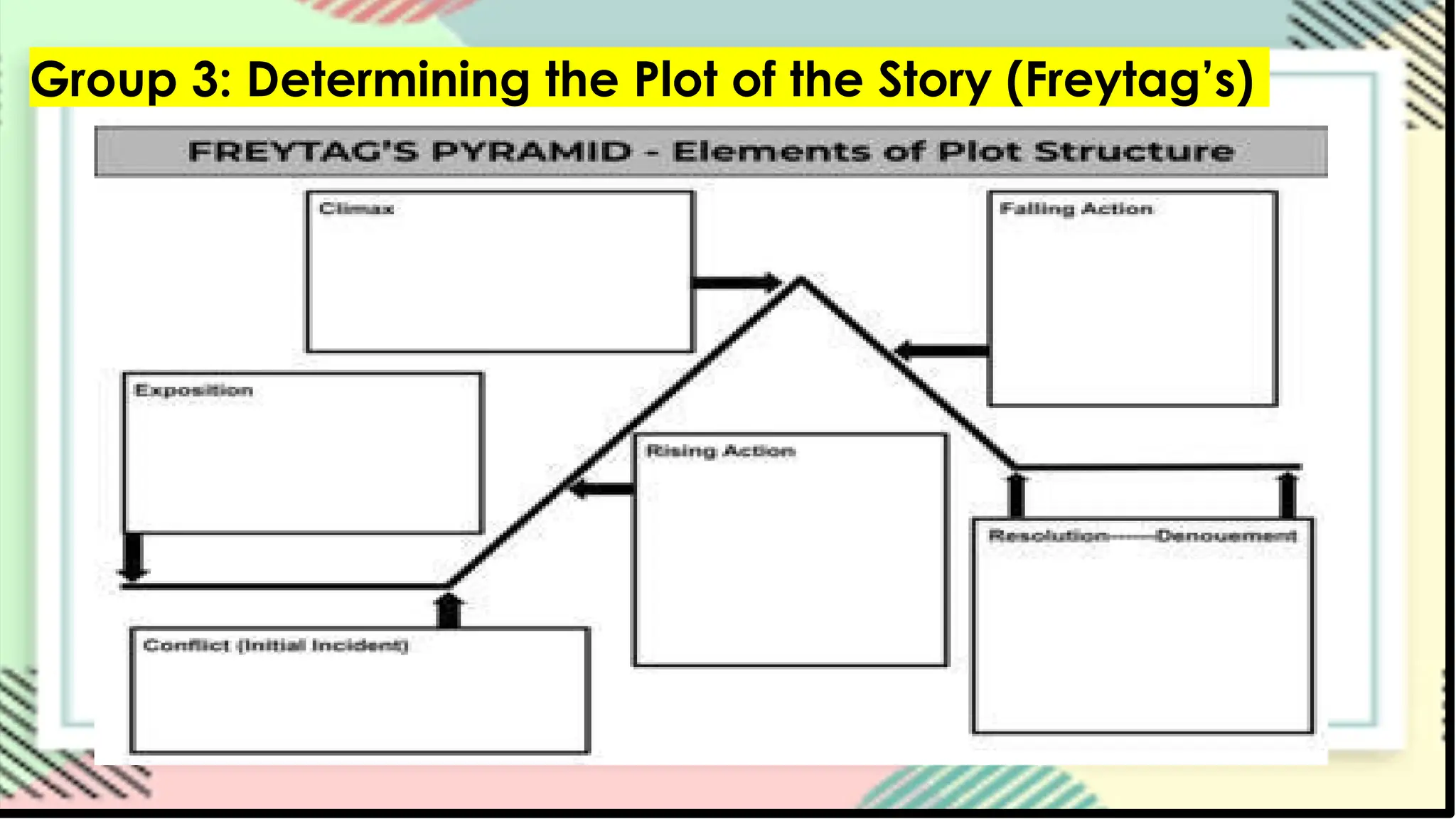 PPT-Q1-WK-3-ENGLISH Revised Matatag Grade 3.pptx