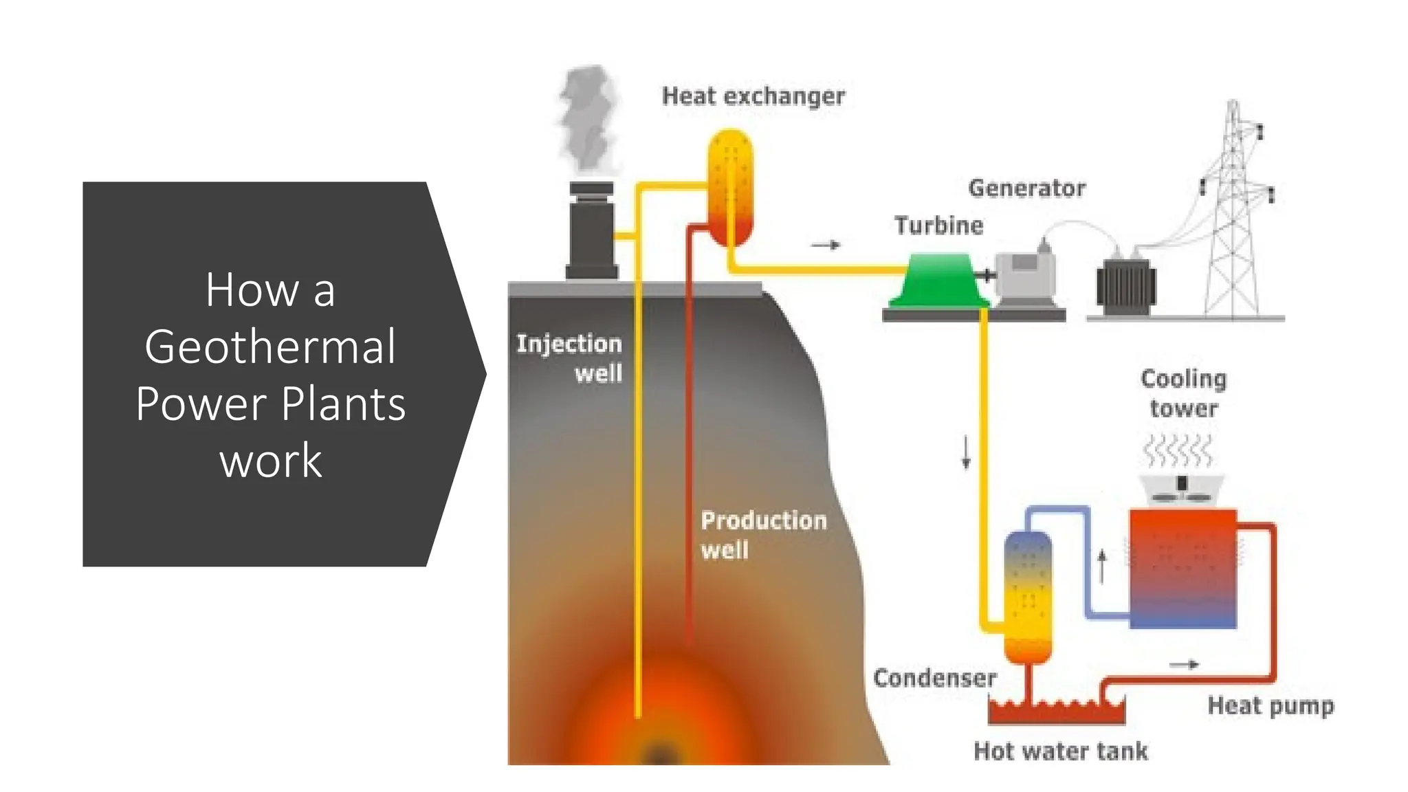 ppt-Q3-M3-Week-3-4-geothermal-energy.pptx