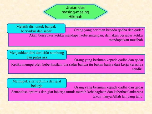 ppt-qadha-dan-qadar.pptx hghjnkjknm nknn, | PPT