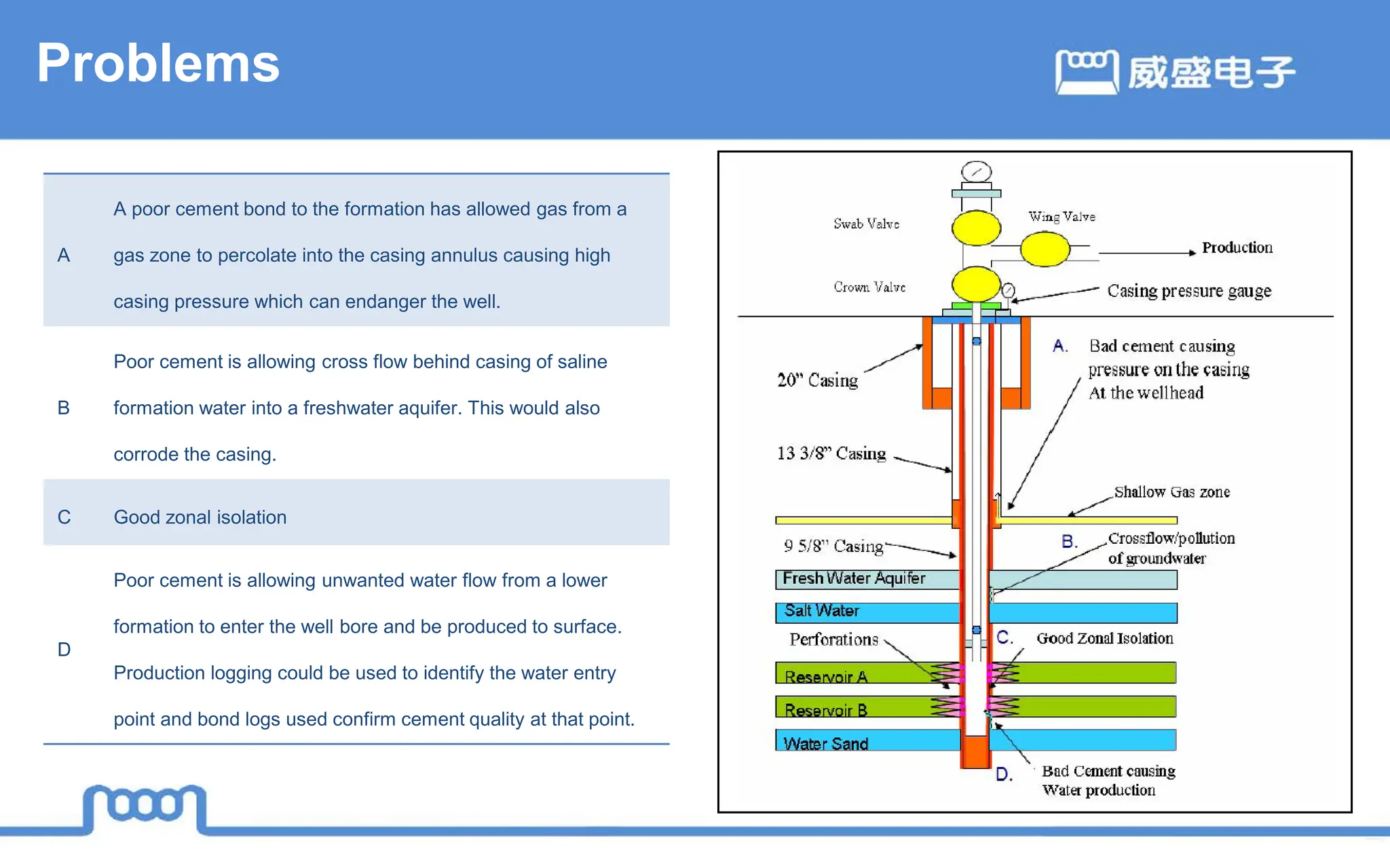 PPT-Radial-Bond-Tool Cement Bond logging | PDF
