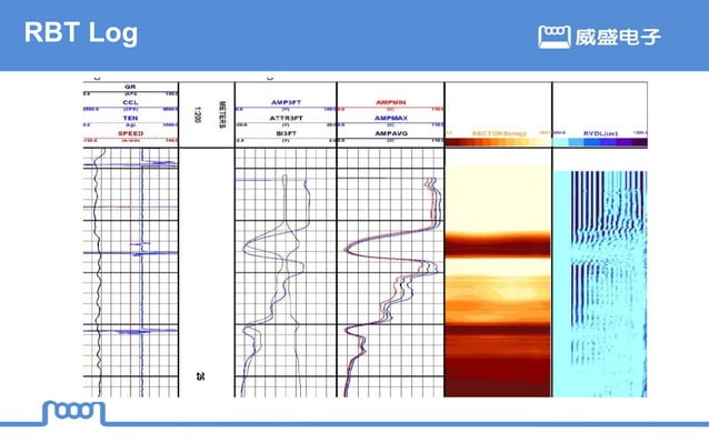 PPT-Radial-Bond-Tool Cement Bond logging | PDF