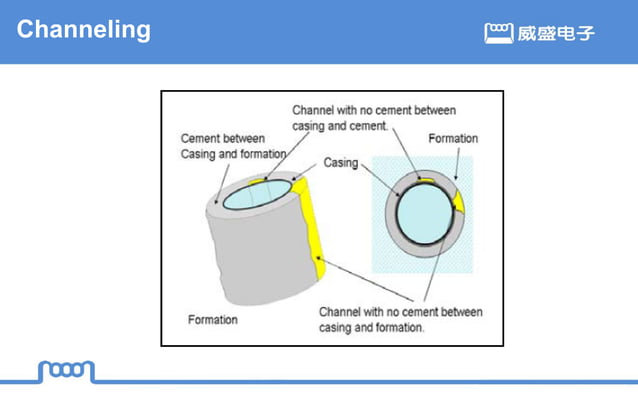 PPT-Radial-Bond-Tool Cement Bond logging | PDF