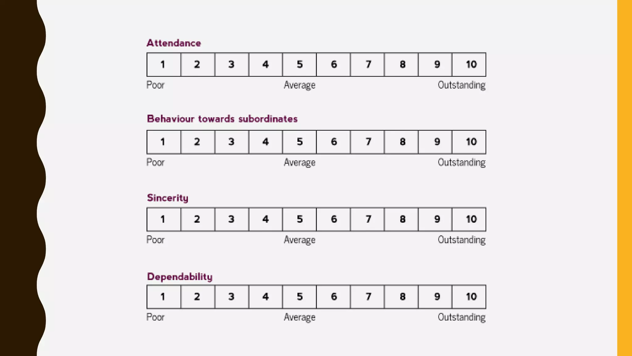 rating scale method | PPTX