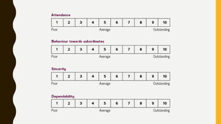 rating scale method | PPTX
