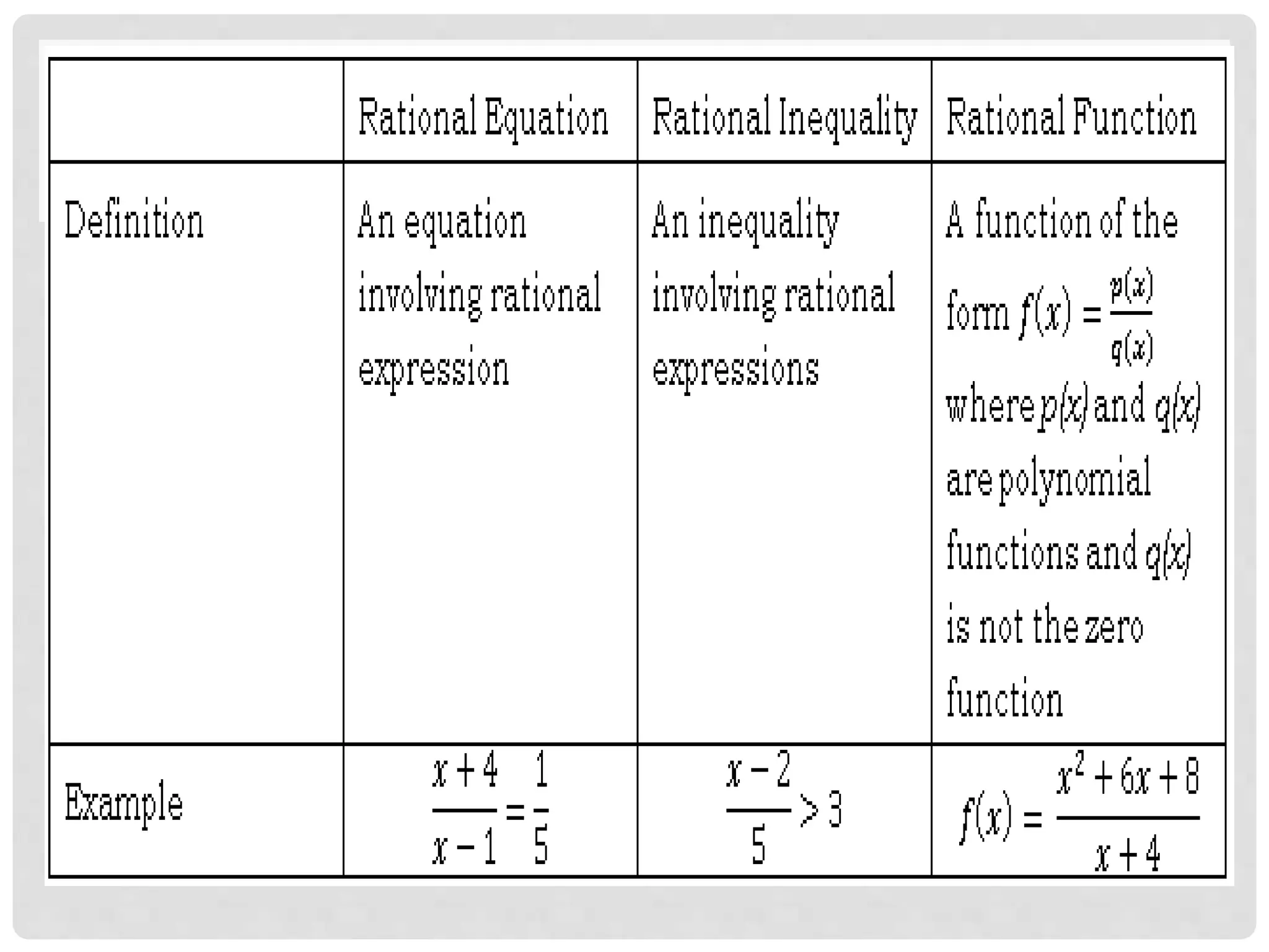 PPT-Rational Functions, Equations and Inequalities.pptx
