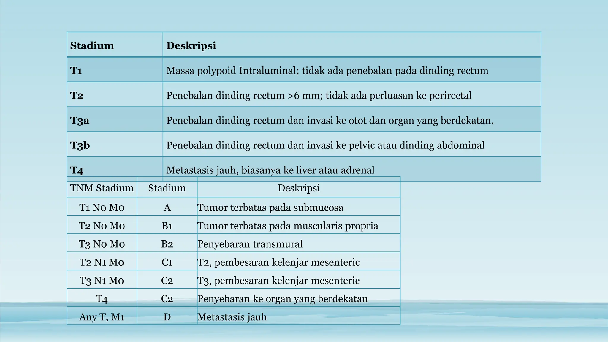 Ppt-Referat-Bedah-CA-Recti.pptx untuk belajar | PPT