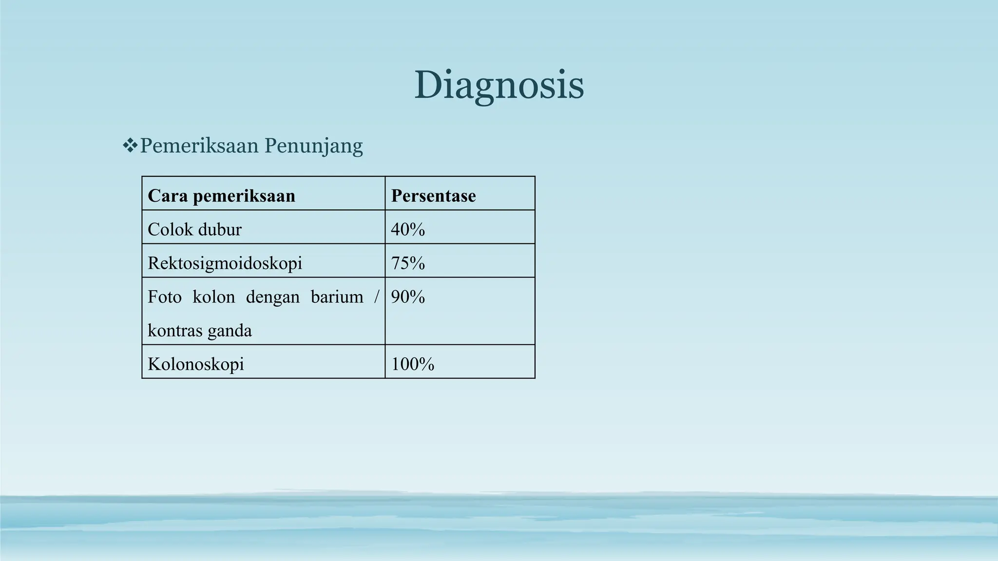 Ppt-Referat-Bedah-CA-Recti.pptx untuk belajar | PPT