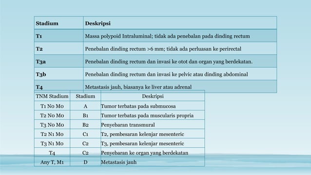 Ppt-Referat-Bedah-CA-Recti.pptx untuk belajar | PPT