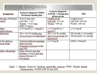 ppt-referat-sindrom-metabolik_compress-1.pdf