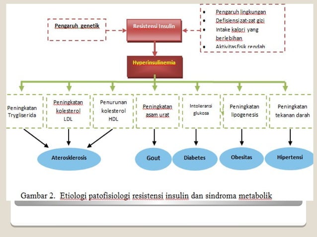 ppt-referat-sindrom-metabolik_compress-1.pdf