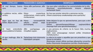 PPT - REFRANES EN QUECHUA chanka - VII.pptx