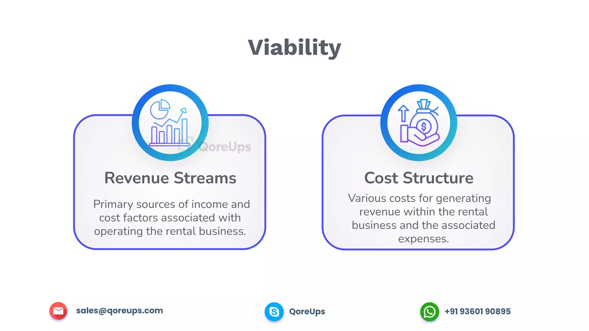 Rental Business Model | PDF | Real Estate Renting and Leasing | Real Estate