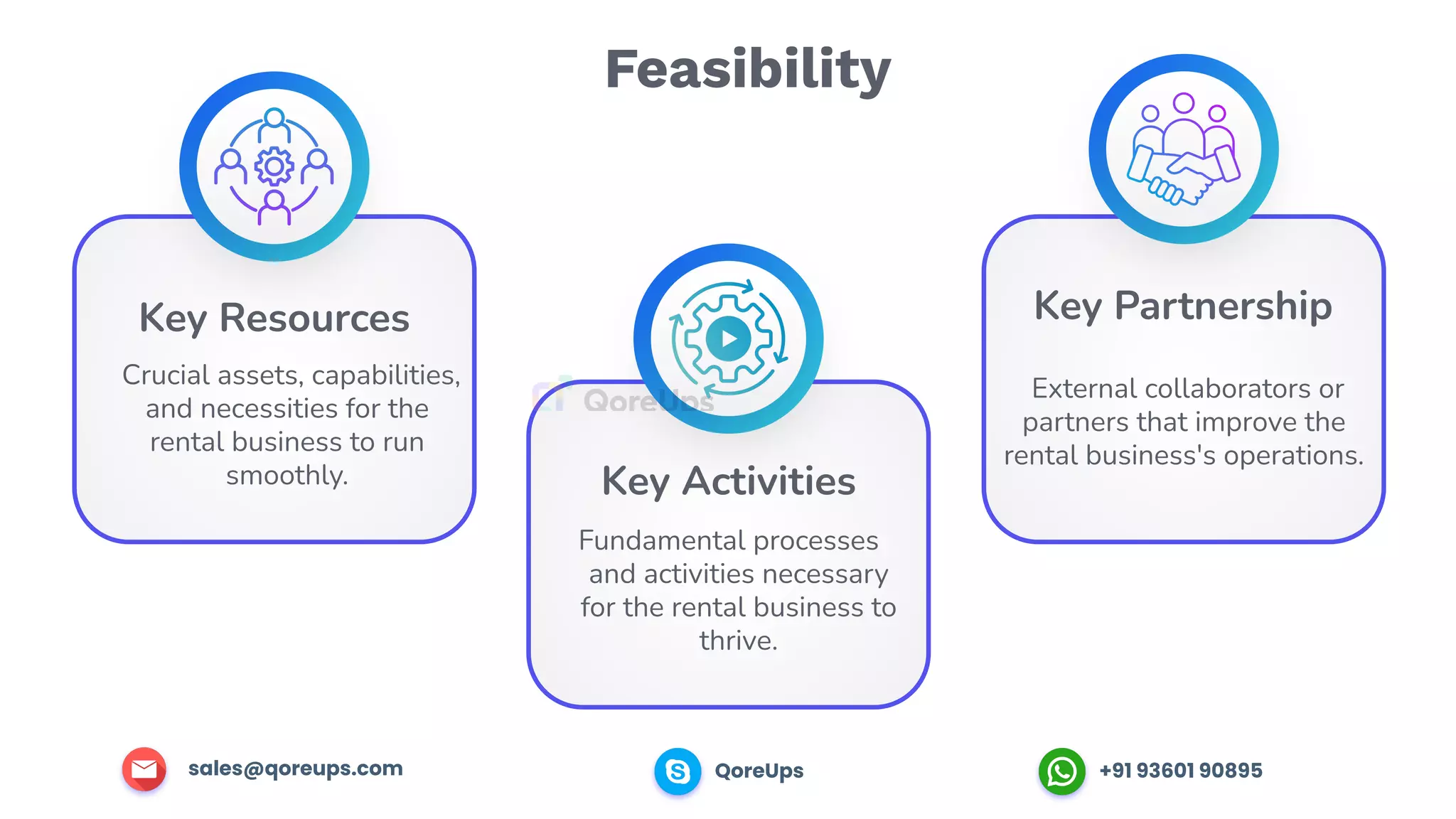 Rental Business Model | PDF | Real Estate Renting and Leasing | Real Estate