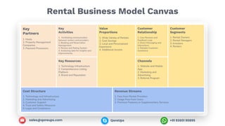 Rental Business Model | PDF | Real Estate Renting and Leasing | Real Estate