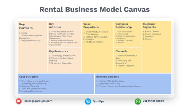 Rental Business Model | PDF
