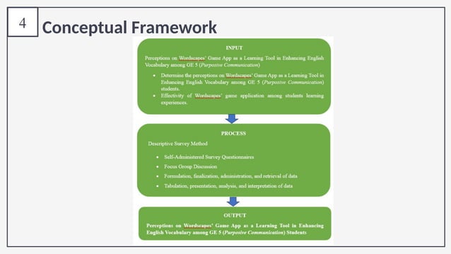 PPT-RESEARCH.pptx PERCEPTIONS ON WORDSCAPES GAME APP | PPT