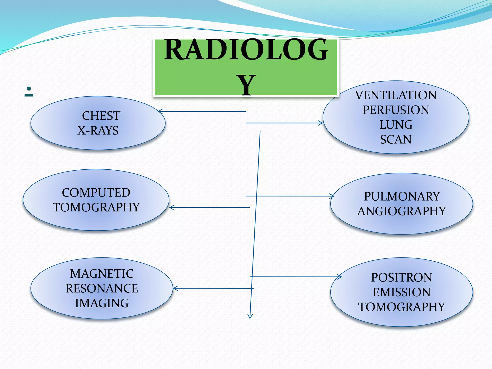 Diagnostic test for respiratory system disorder and nursing ...