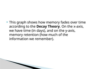 PPT-RETRIEVAL AND FORGETTING STRATEGIES.pptx