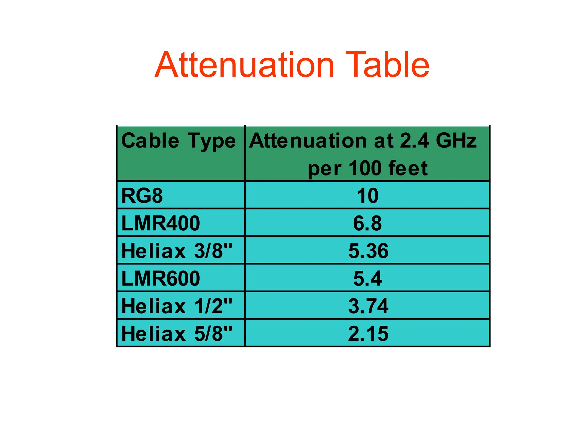 Radio frequency power point presentation | PPT