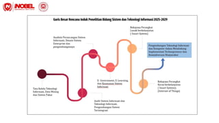 - Roadmap Penelitian LP3M ITB Nobel.pptx