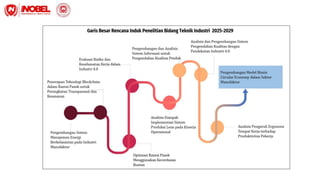 - Roadmap Penelitian LP3M ITB Nobel.pptx