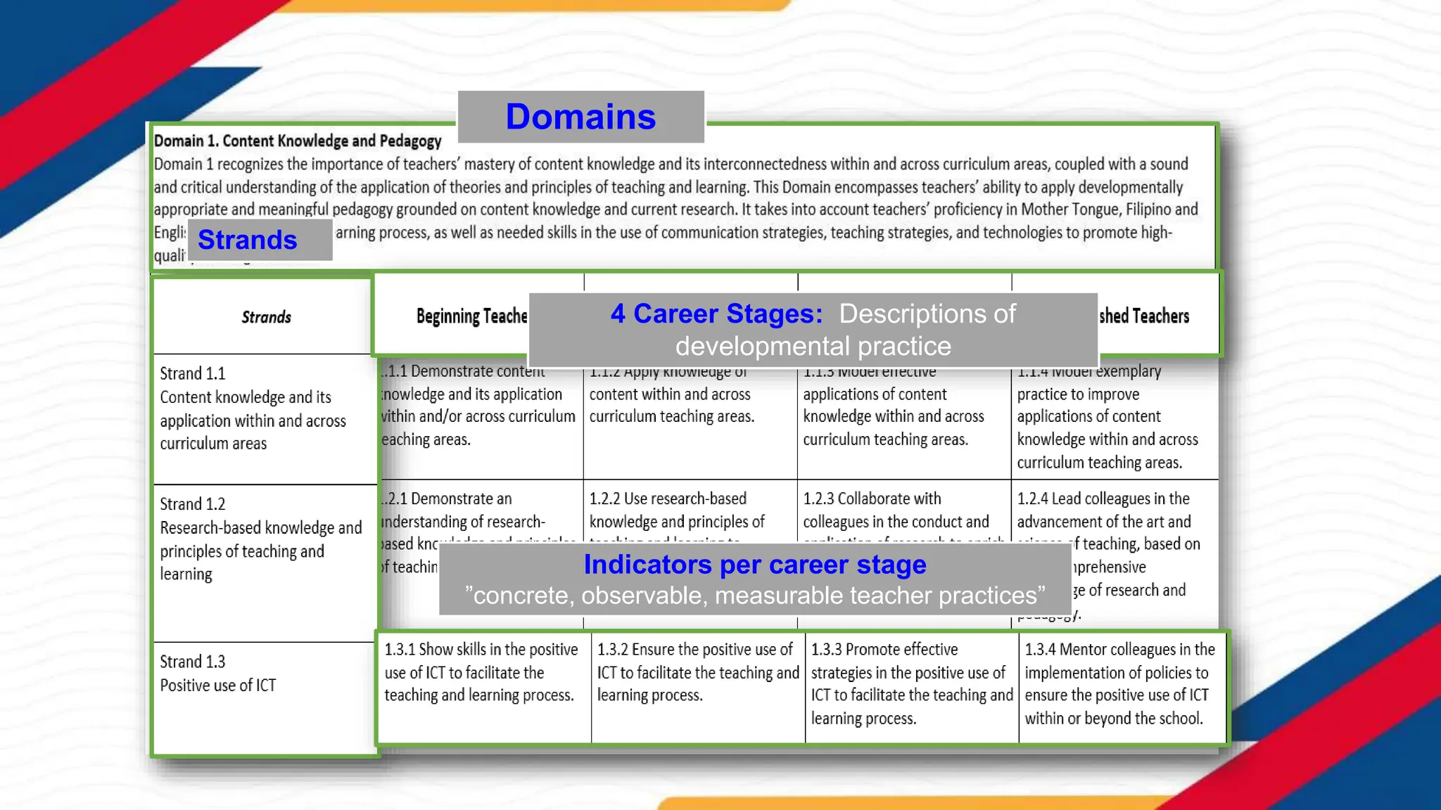 PPT-RSA-Guidelines-Teacher-I-ORIENTATION-MARCH-2024.pptx