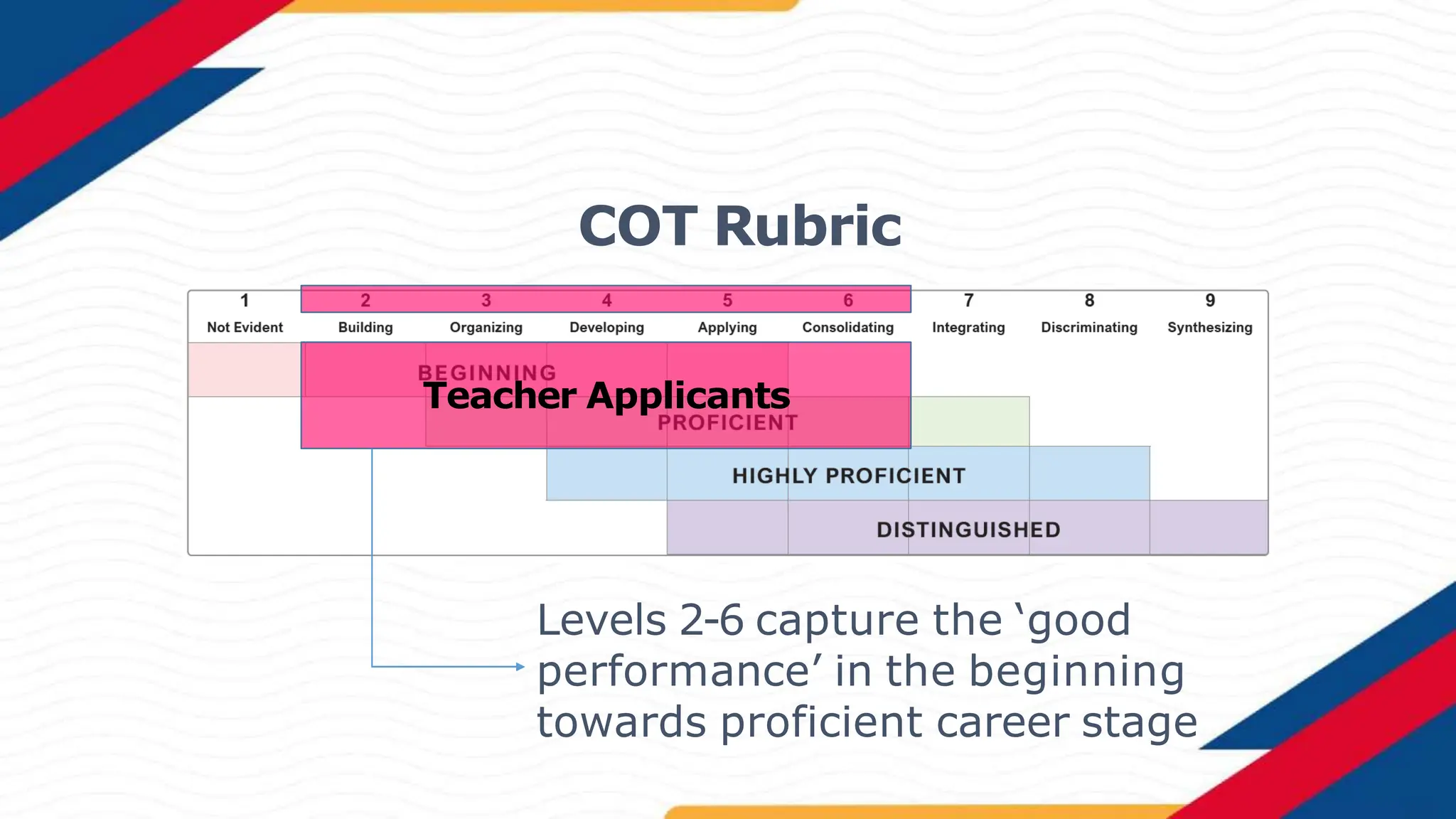 PPT-RSA-Guidelines-Teacher-I-ORIENTATION-MARCH-2024.pptx