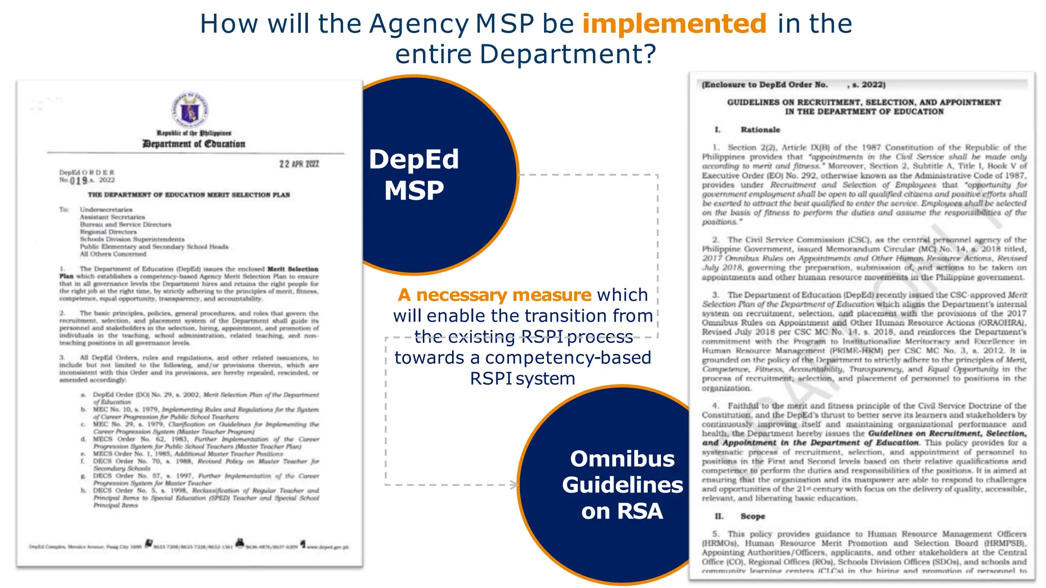 PPT-RSA-Guidelines-Teacher-I-ORIENTATION-MARCH-2024.pptx