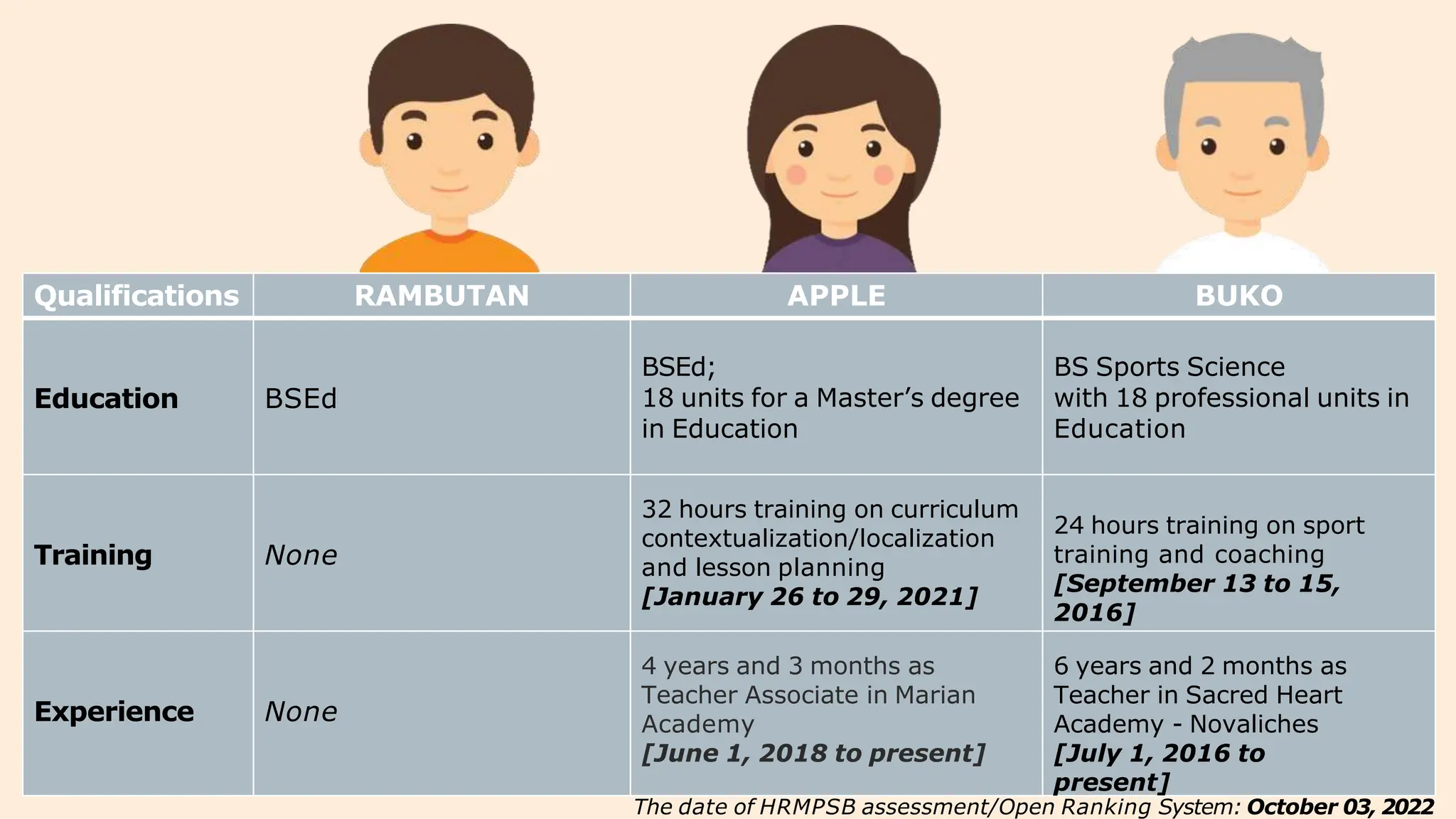 PPT-RSA-Guidelines-Teacher-I-ORIENTATION-MARCH-2024.pptx
