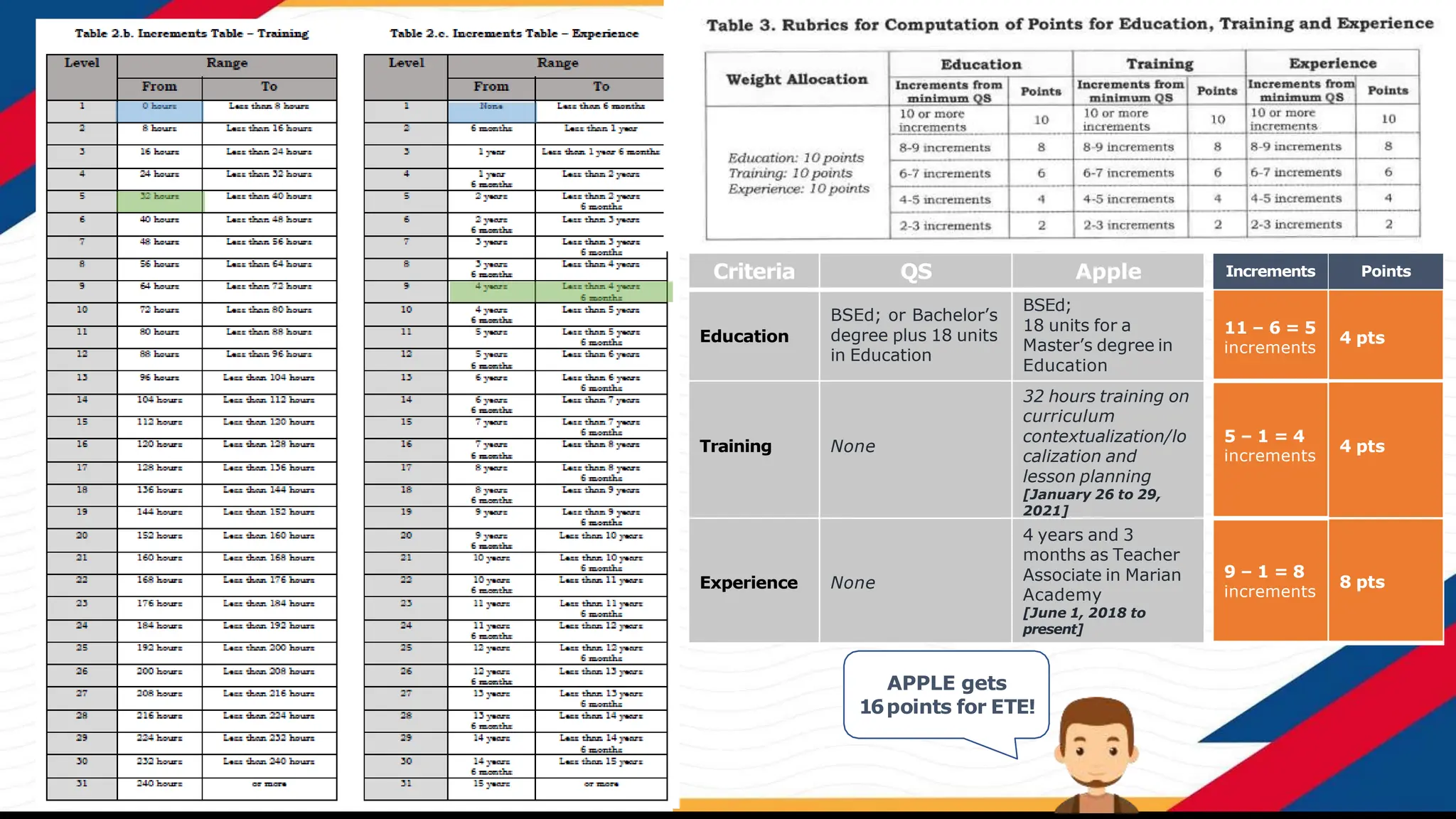 PPT-RSA-Guidelines-Teacher-I-ORIENTATION-MARCH-2024.pptx