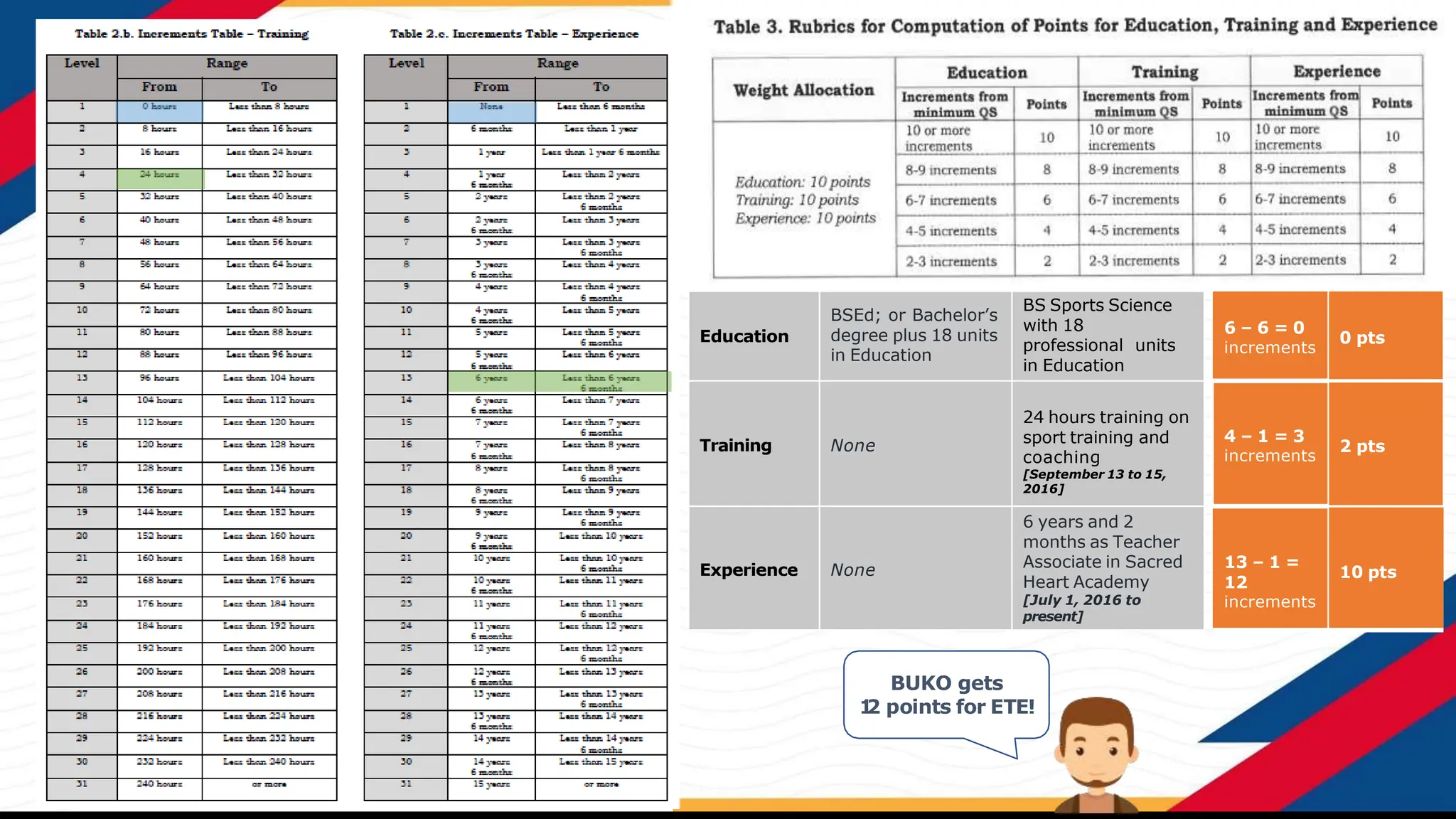 PPT-RSA-Guidelines-Teacher-I-ORIENTATION-MARCH-2024.pptx | Professional ...