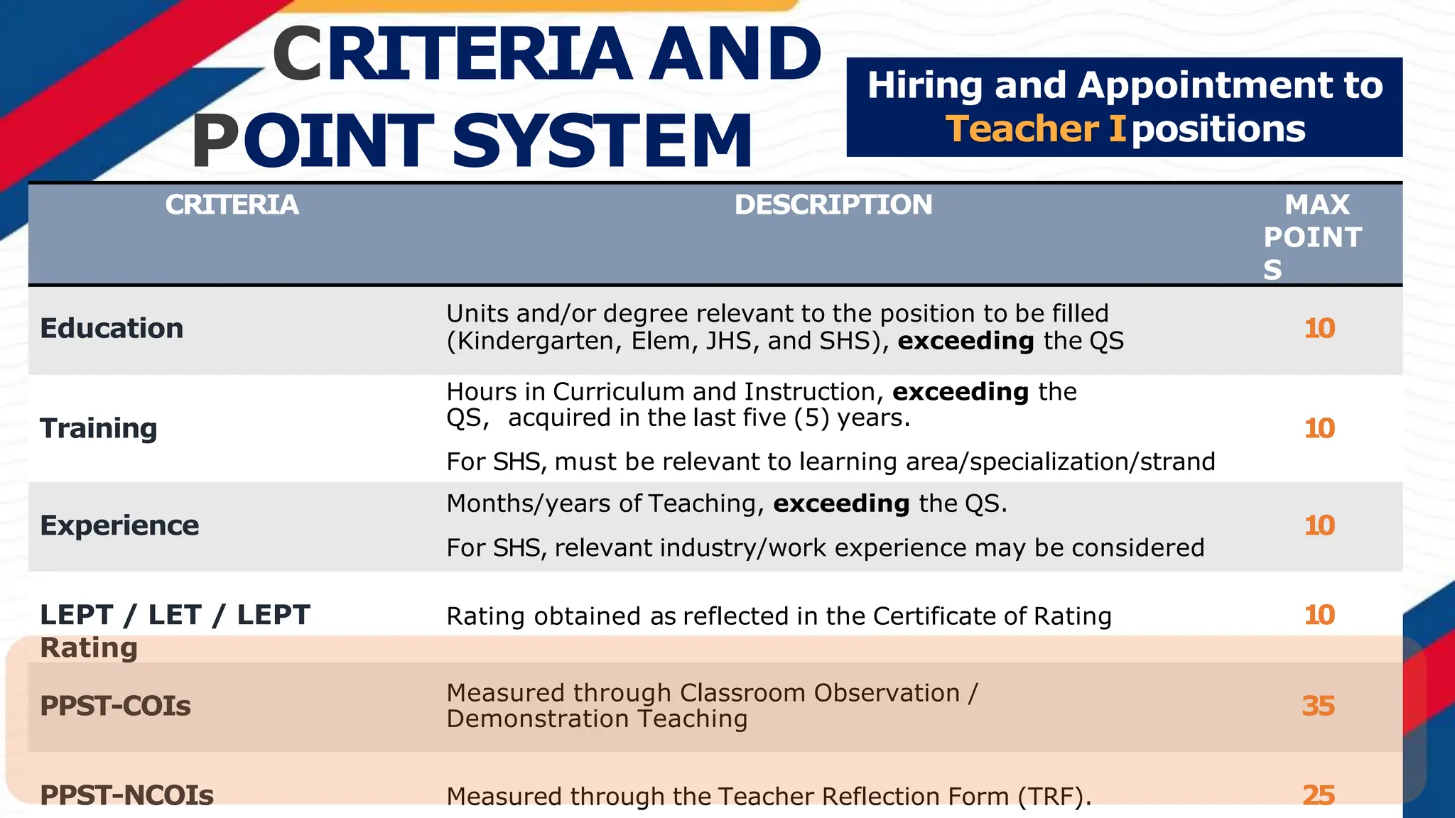 PPT-RSA-Guidelines-Teacher-I-ORIENTATION-MARCH-2024.pptx